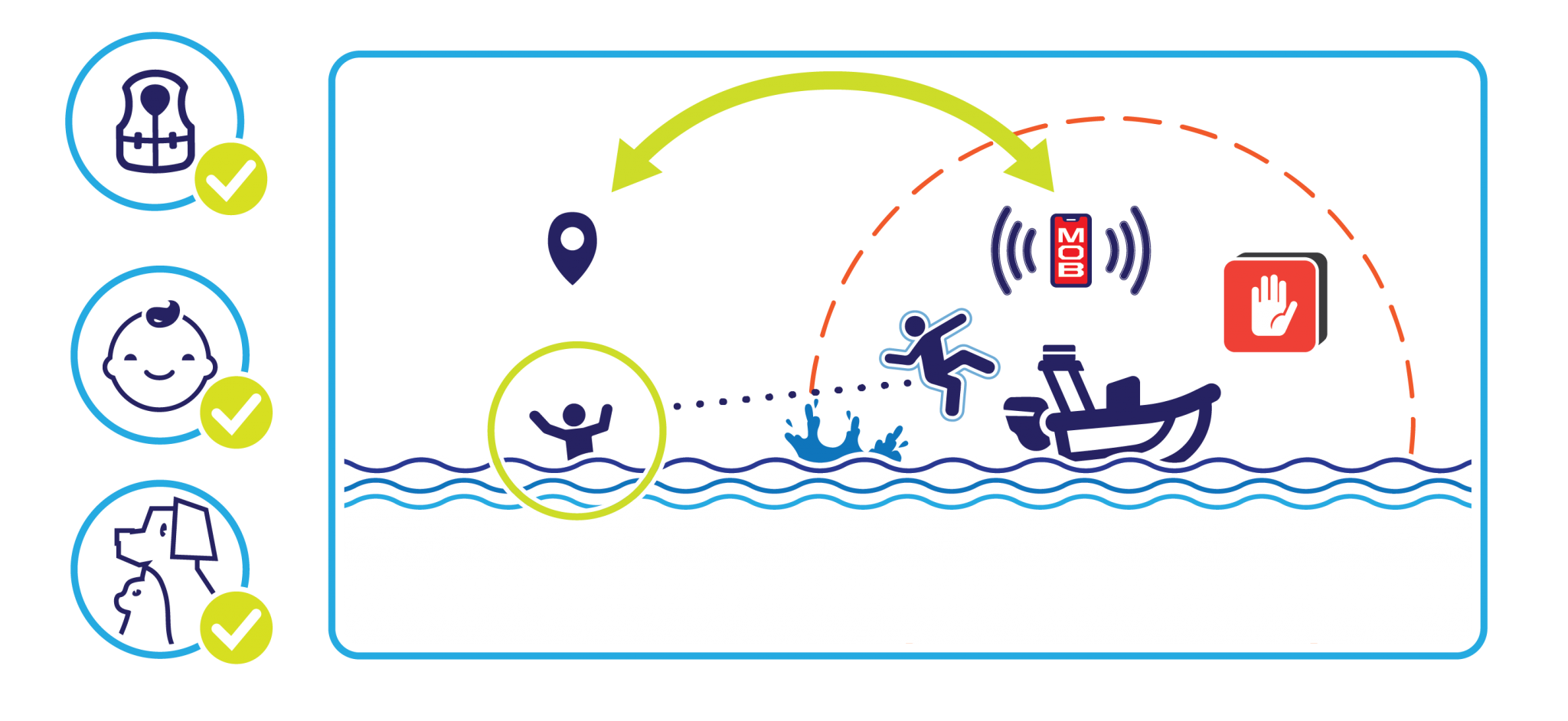 ACR OLAS - ACR Electronics, Inc