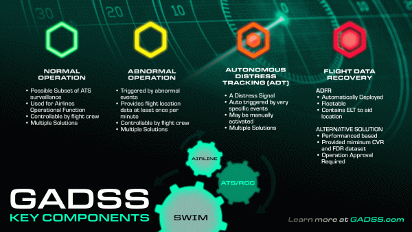 GADSS.com - Global Aeronautical Distress and Safety System Airline ...